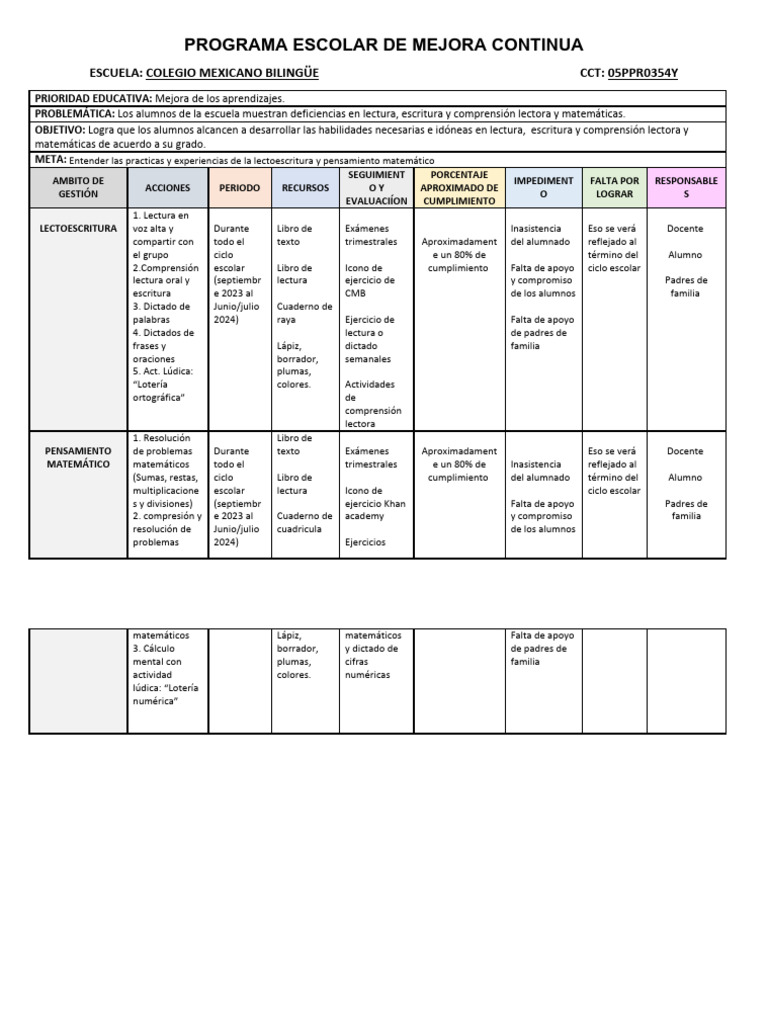 PEMC 3° P ESP | PDF | Comprensión lectora | Aprendizaje
