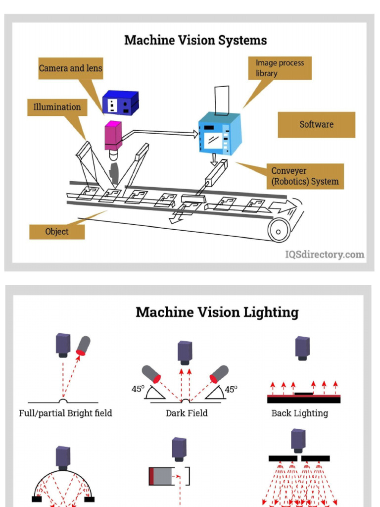 Unit 3 - Robot Vision System - RBP | PDF