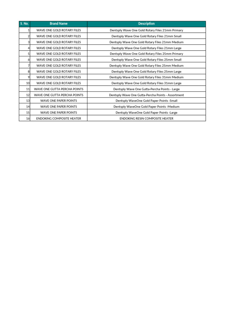 Dental Order | PDF
