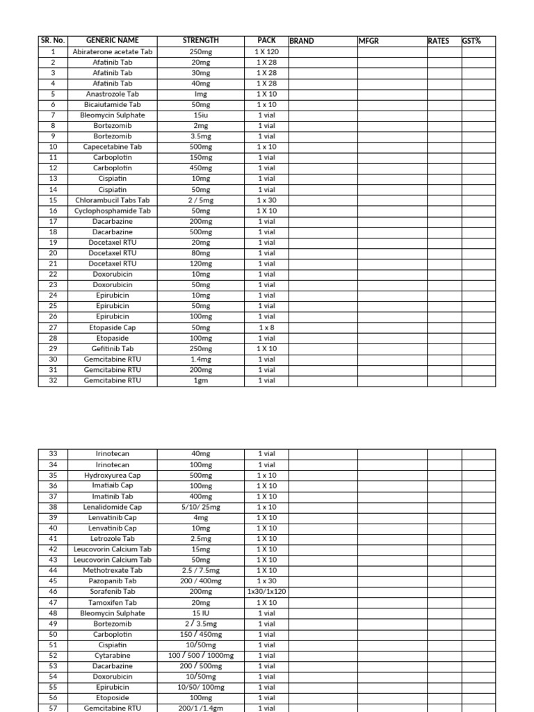 Oncology Drug List and Pricing Guide | PDF | Medical Treatments | Cancer