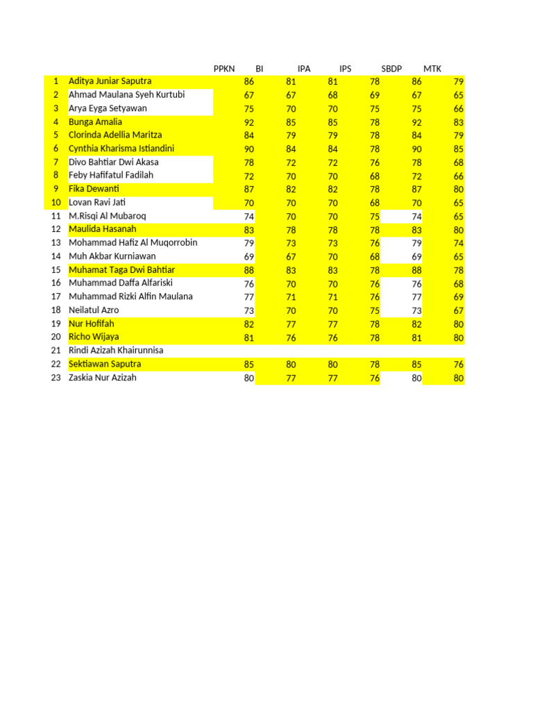 Nilai Uts | PDF