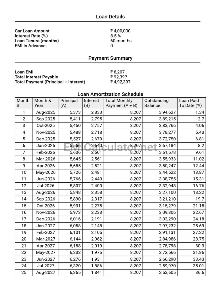Loan Amortization Schedule | PDF | Loans | Interest