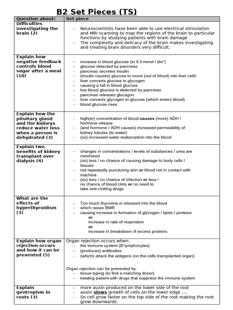 Biology P2 set pieces | PDF | Genetics | Transplant Rejection