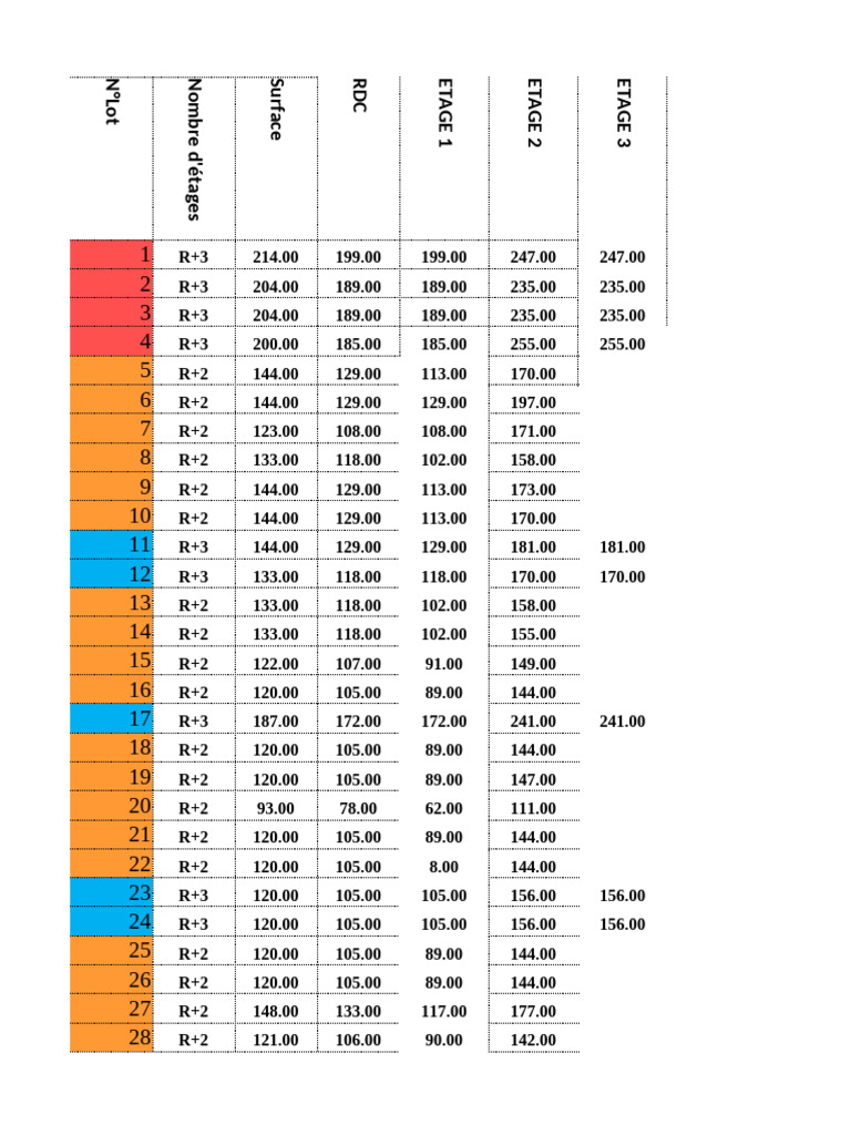 Building Lot Specifications Overview | PDF
