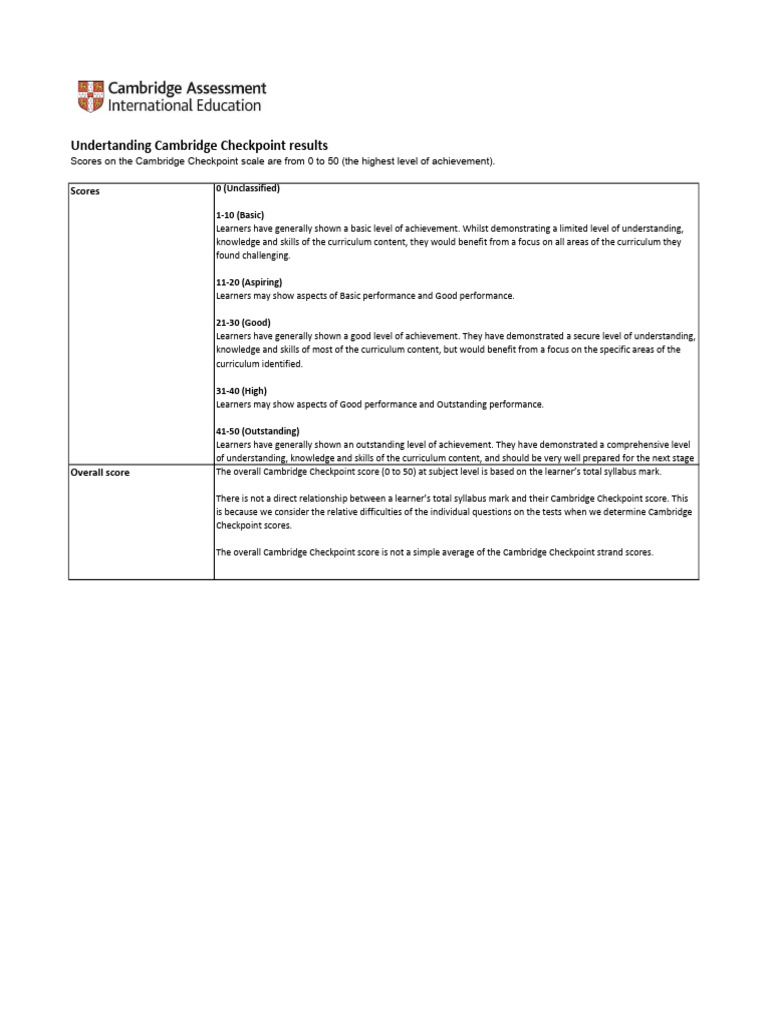 Understanding Cambridge Checkpoint Scores | PDF