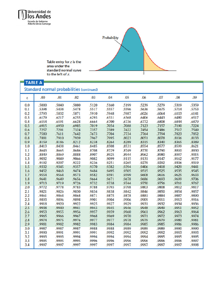 Tablas | PDF