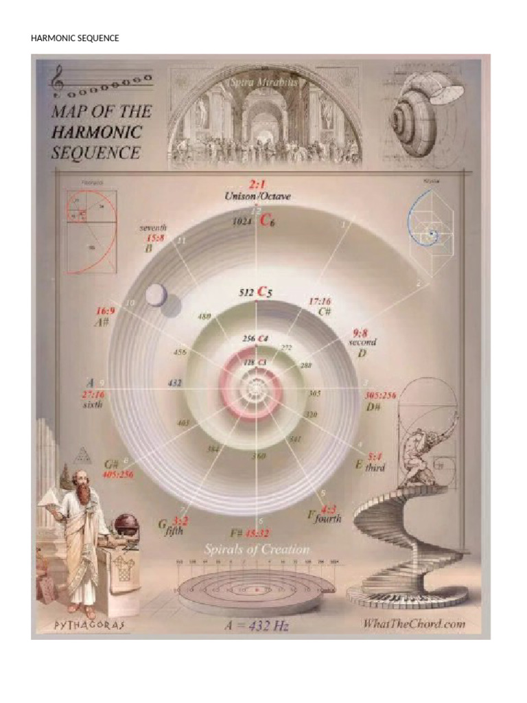 Harmonic Sequence | PDF