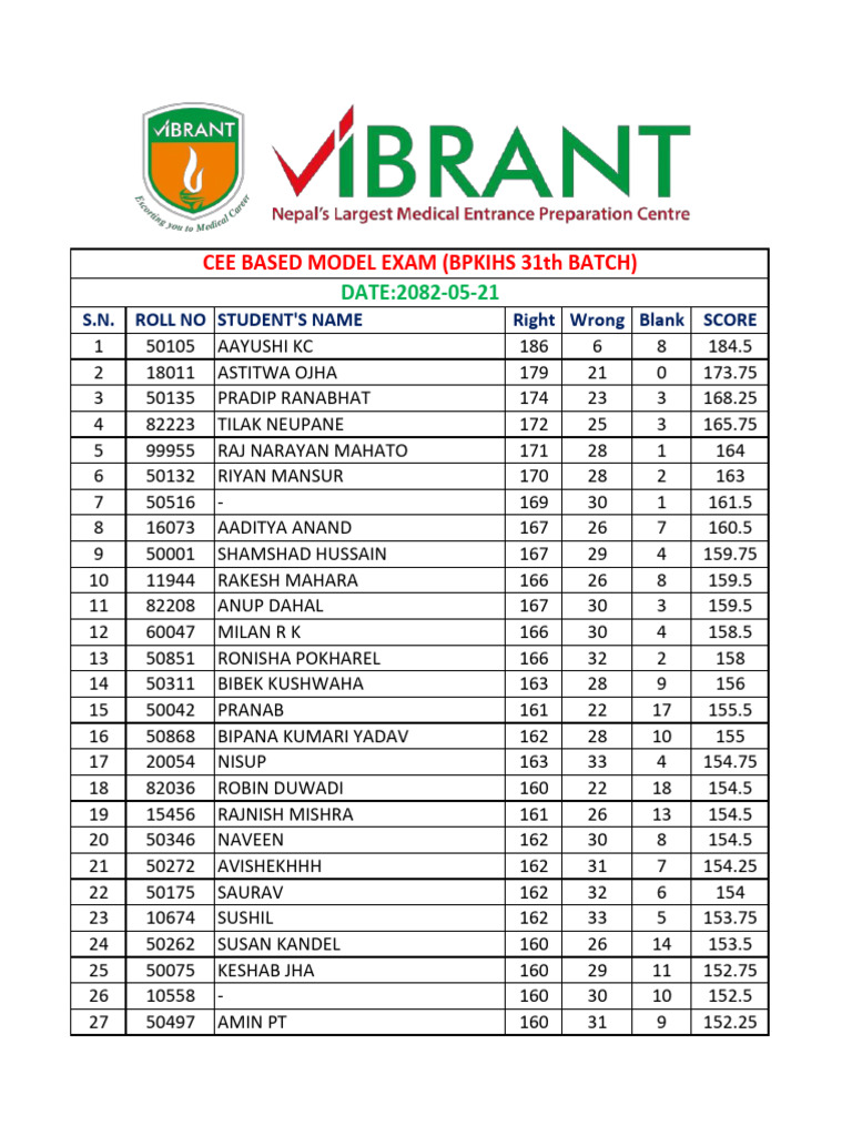 Cee Based Model Examination Result 2082-05-21 | PDF