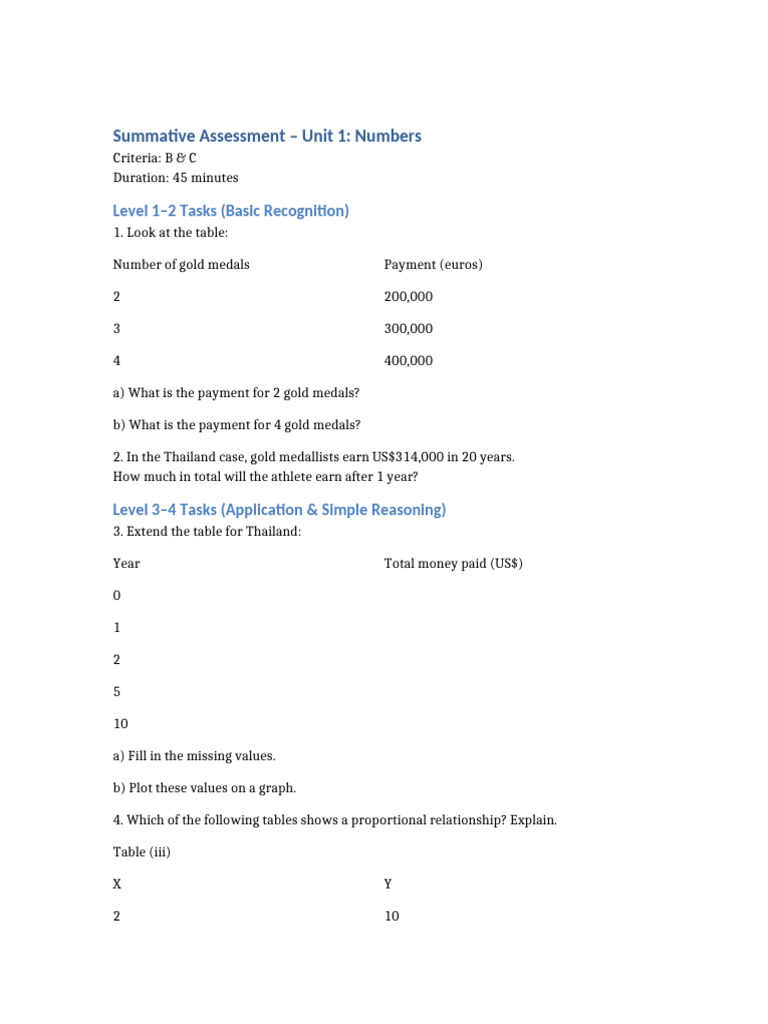 Summative Assessment Unit1 Levels | PDF