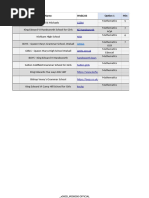 AQA A Level Economics Specification Checklist | PDF | Inflation ...