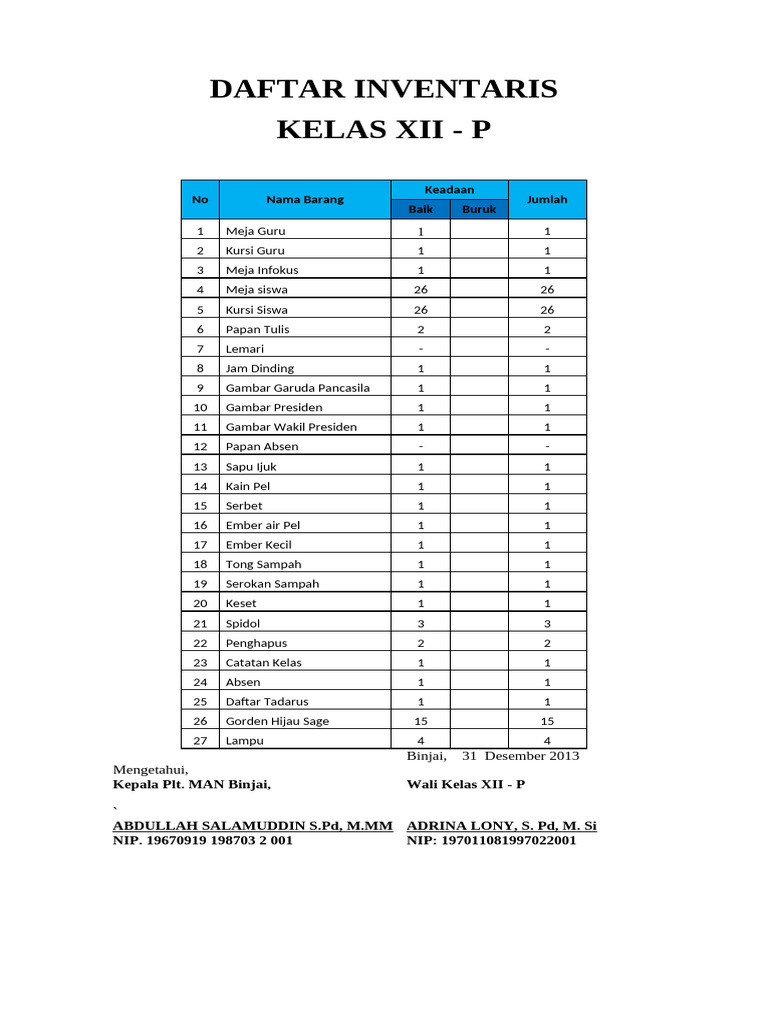 Inventaris Kelas XII-P Sekolah | PDF
