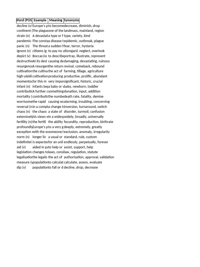 Flashcards Lexilize With Synonyms | PDF