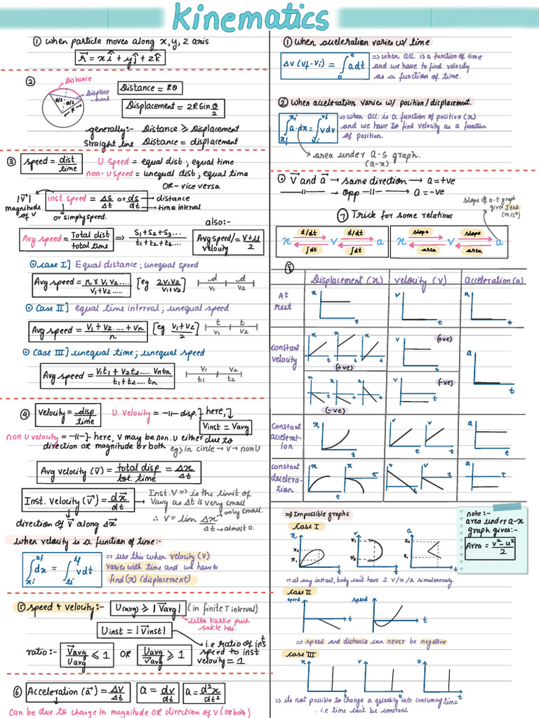 Kinematics Formula Sheet | PDF