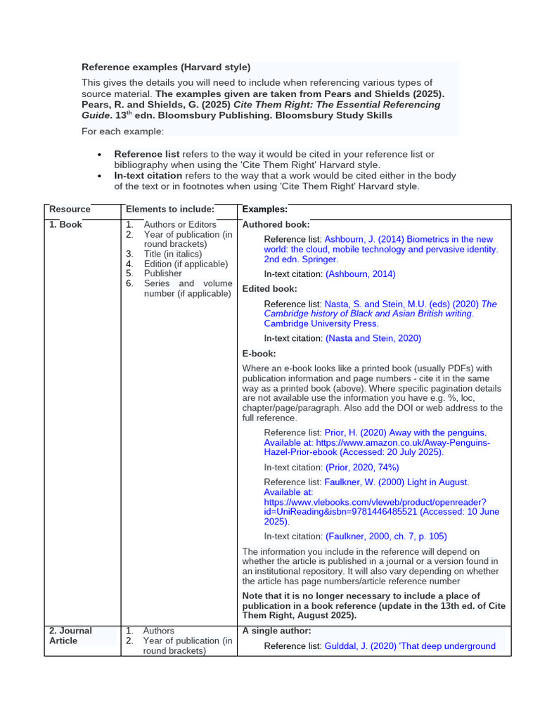 Harvard Referencing Examples Guide | PDF | Citation | Publishing