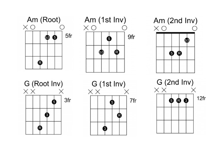 Am + G Inversions | PDF