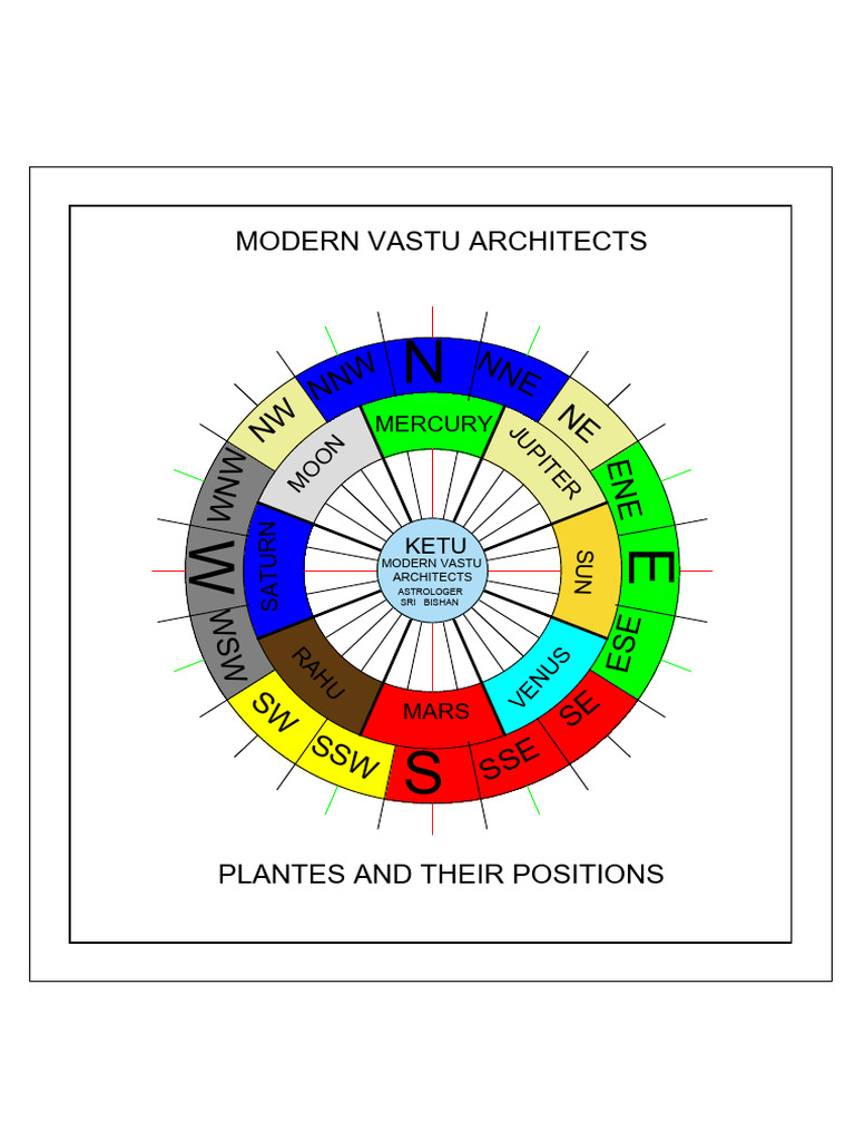 Modern Vastu Architects Overview | PDF