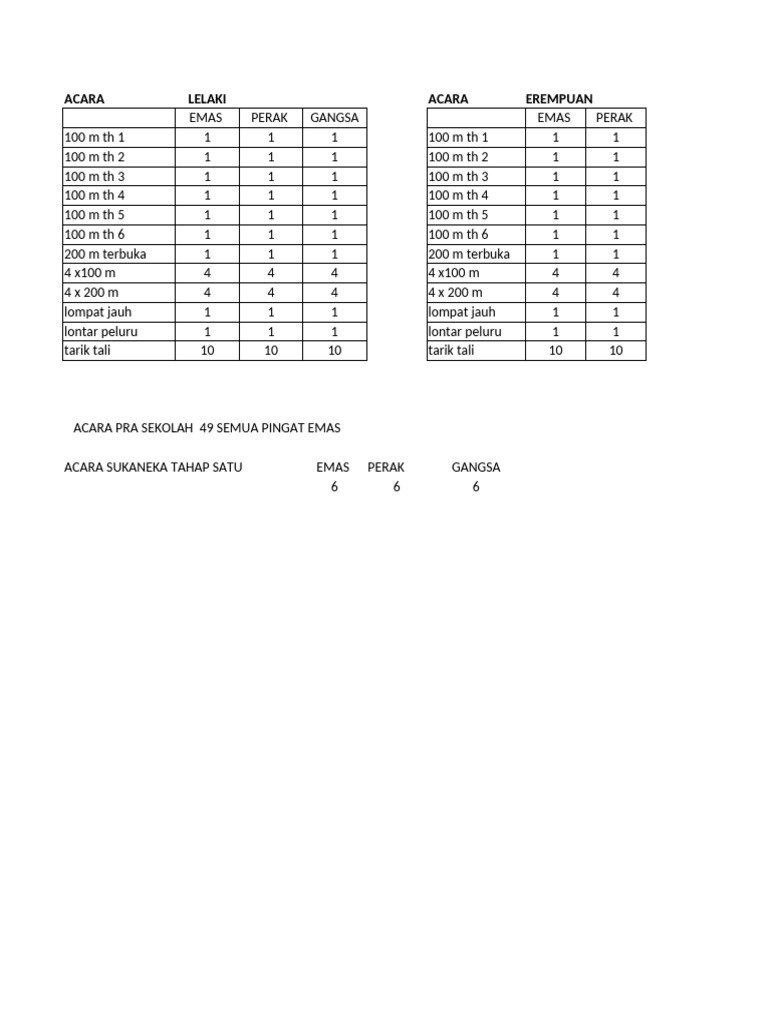 Bilangan Pingat SKGN | PDF