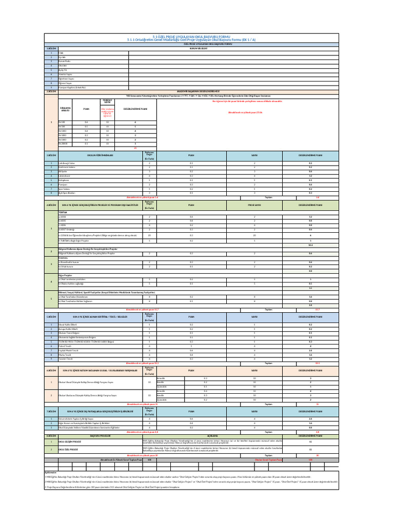 Ozel Proje Uygulayan Okullar Kilavuz Tablolari-30.07.2025 | PDF