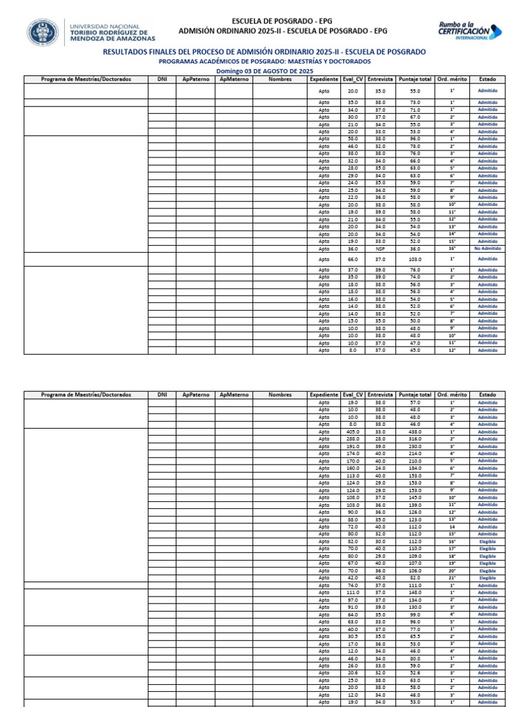Resultados Final Proceso de Examen Admisión Ordinarios 2025-II-EPG-UNTRM | PDF | Academia ...
