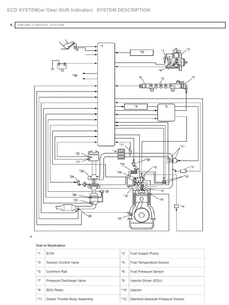 ECD SYSTEM (W: Gear Shift Indicator) | PDF | Diesel Engine | Throttle