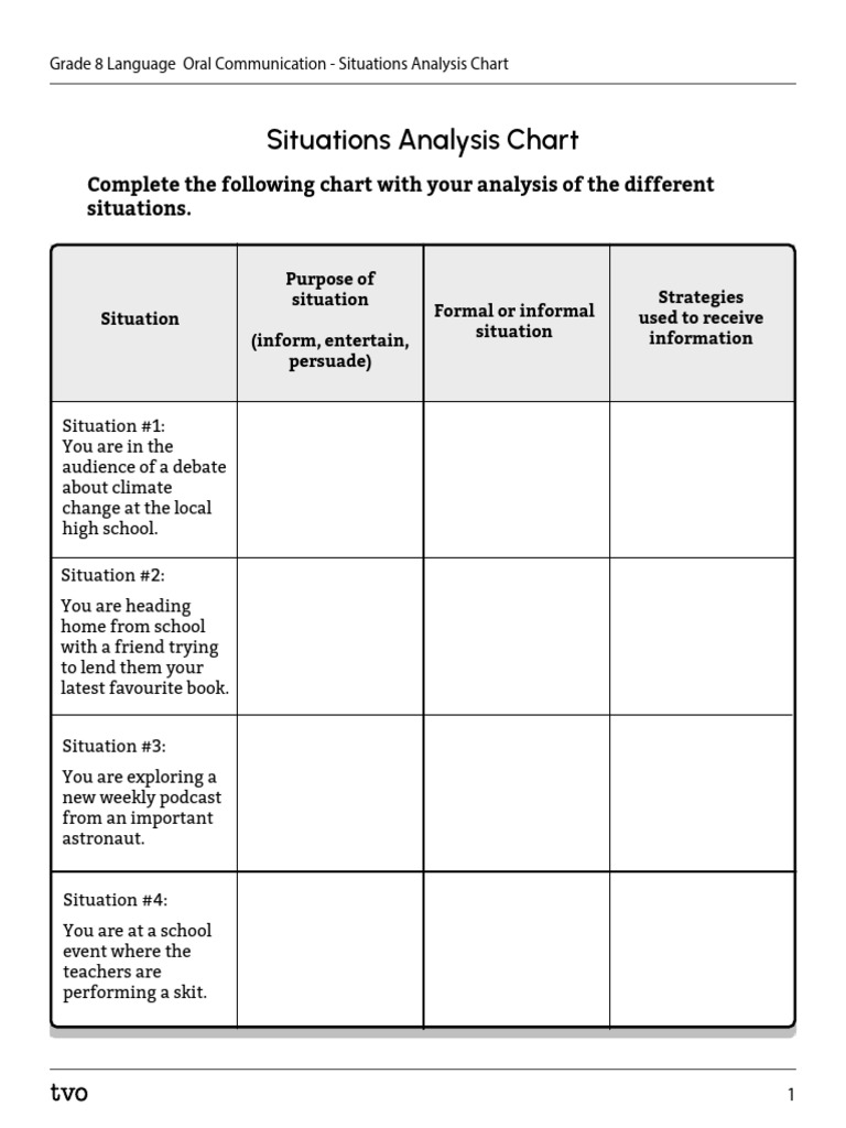 Situations Analysis Chart | PDF