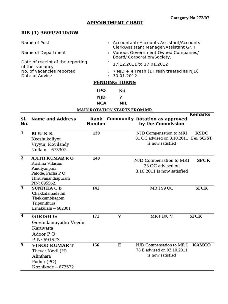 Category No.272/07: Appointment Chart RIB (1) 3609/2010/GW | PDF