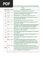 History and Facts of the Letter N | PDF