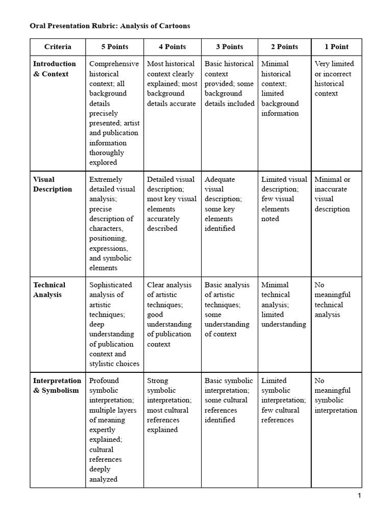 Cartoon Analysis Oral Presentation Rubric | PDF | Human Communication ...