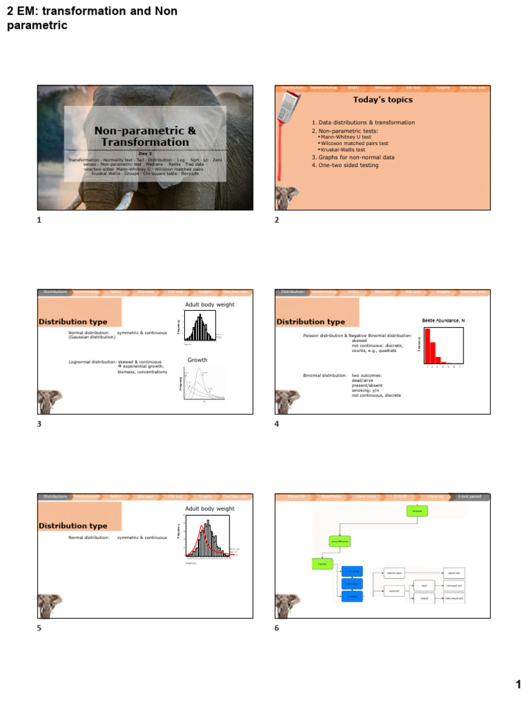 Non-Parametric Tests and Data Transformation | PDF | Mann–Whitney U ...