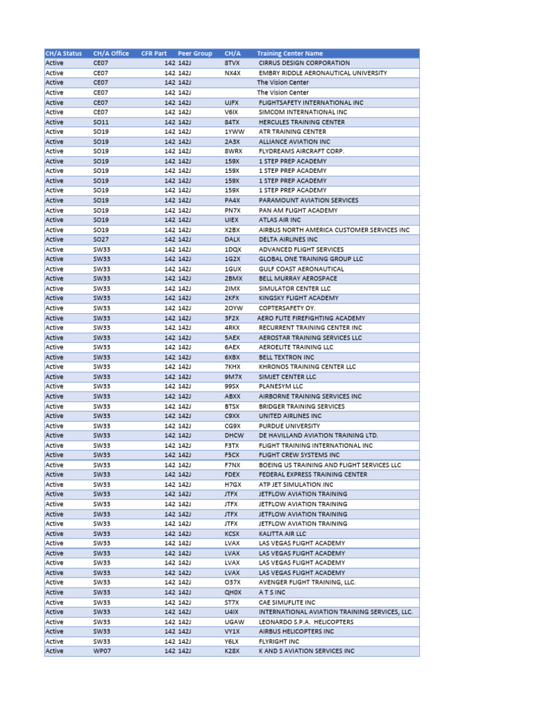 List of 142 Training Centers | PDF | Aviation | Aircraft