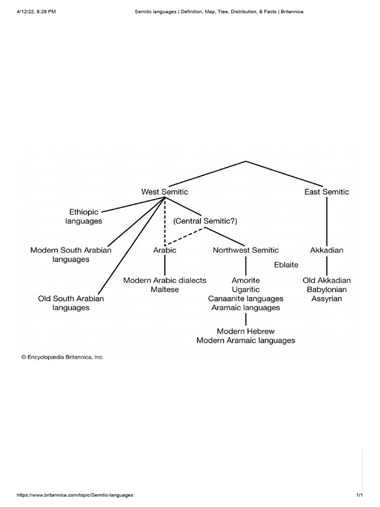 Semitic Languages: Map and Tree Overview | PDF