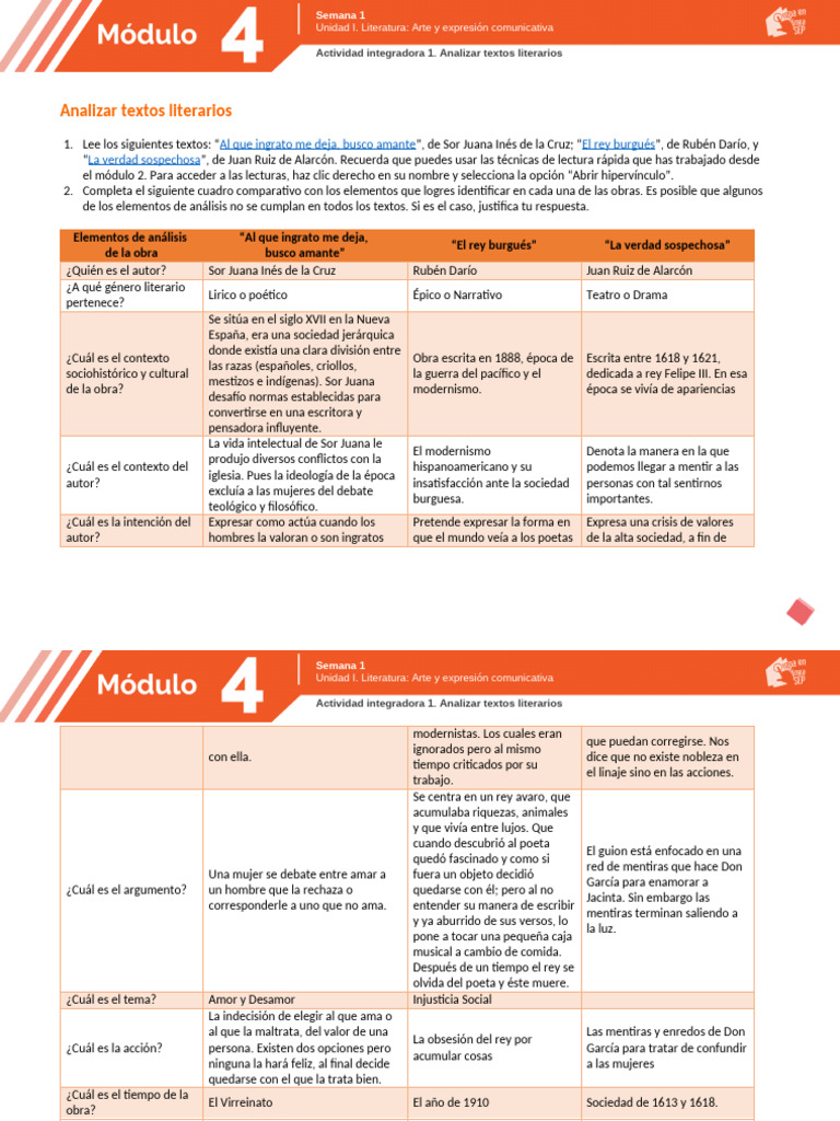 Actividad Integrado 1 Modulo 4 | PDF | Amor | Sociedad