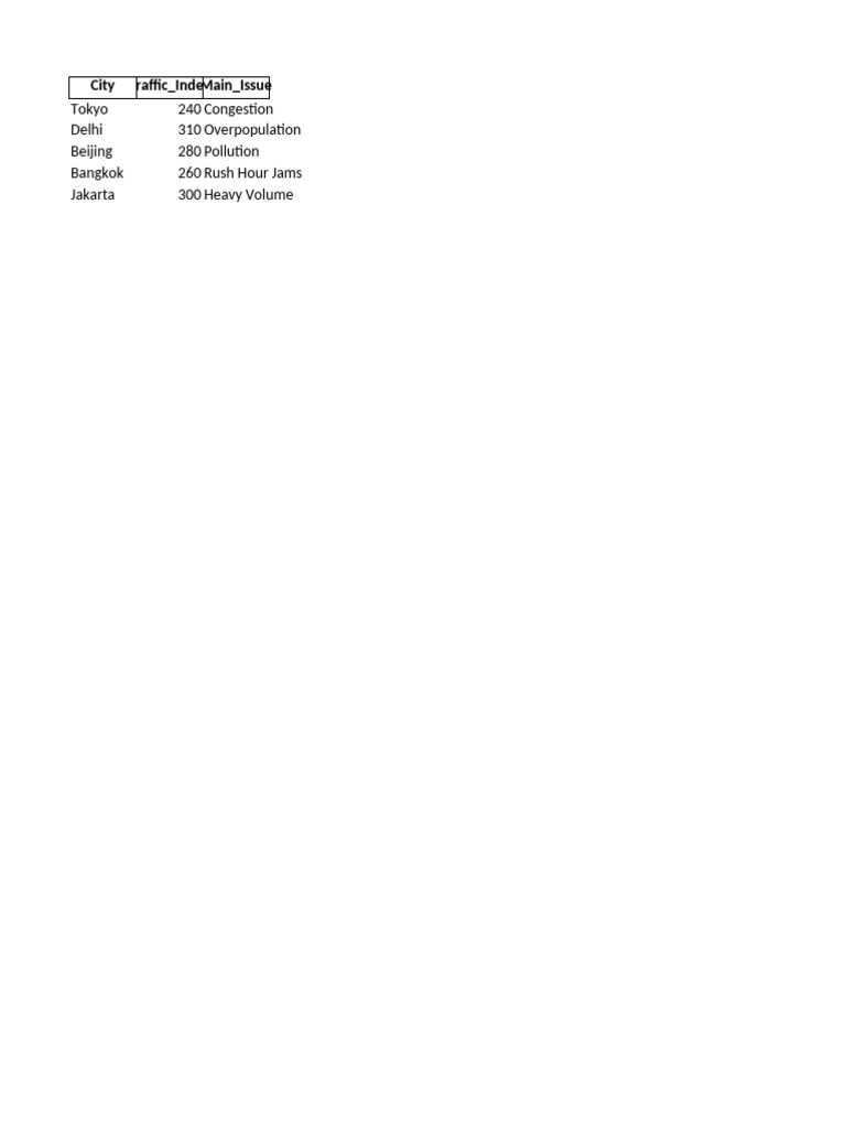 City Traffic Index Overview | PDF