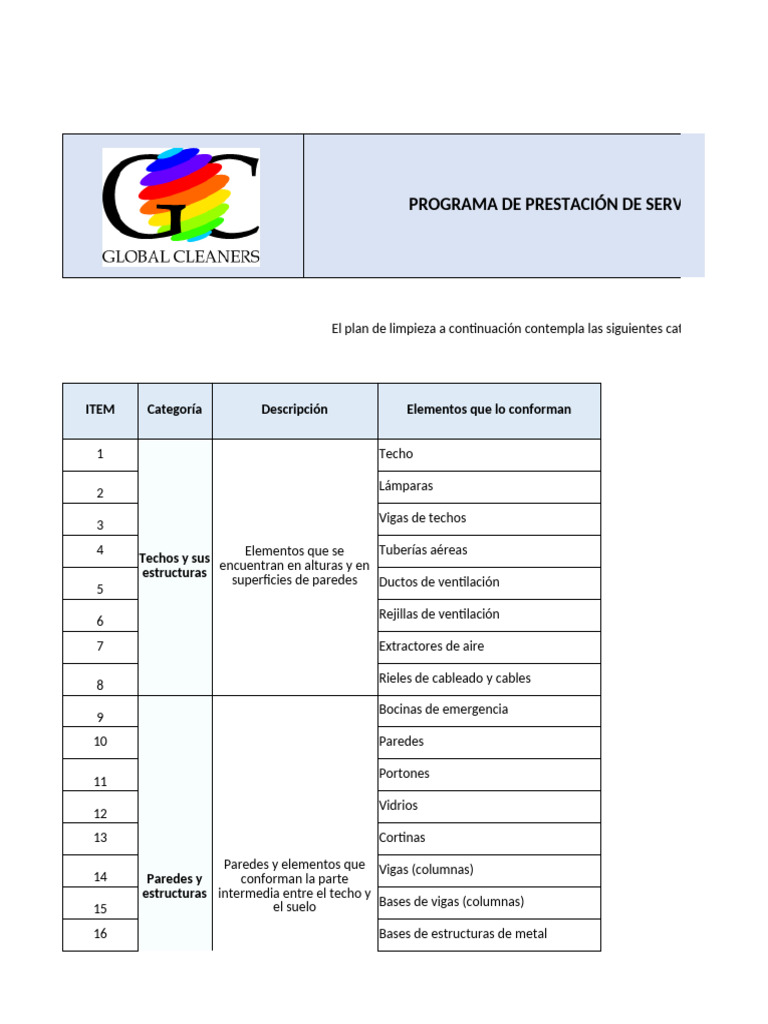 Programa de Prestación de Servicios Amcor - Noviembre 2024 | PDF | Techo