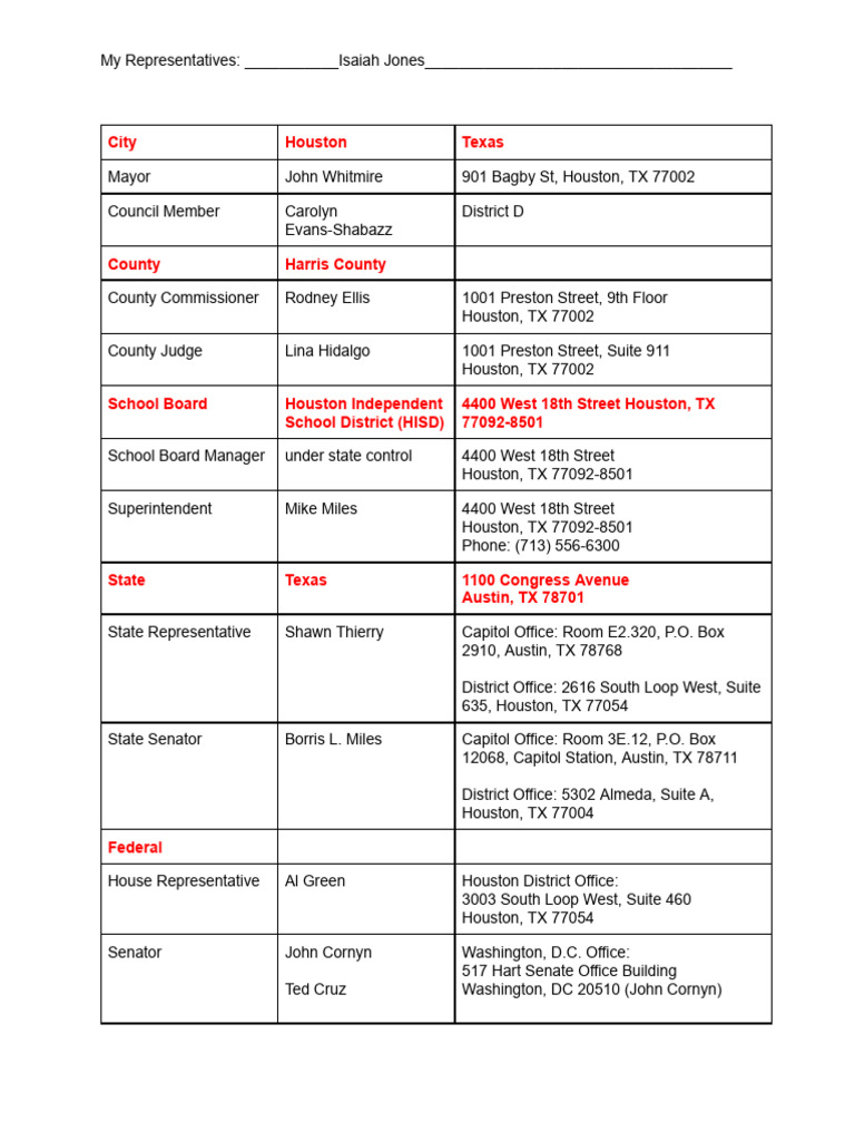 Houston Representatives Contact Info | PDF | Texas | American Politicians