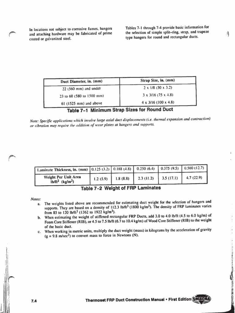 SMACNA Duct Supports | PDF