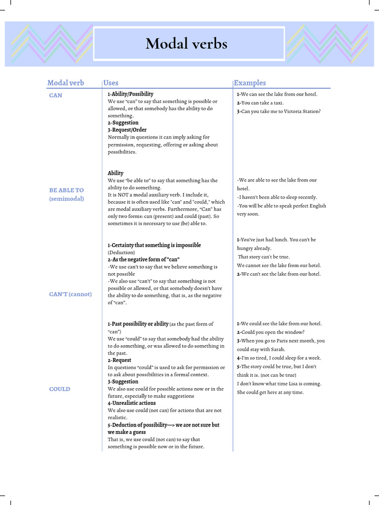 Modal Verbs & Perfects (English) | PDF | Semantic Units | Semantics