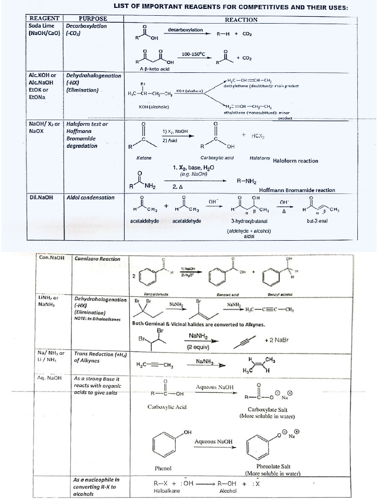 Organic Reagents Imp | PDF