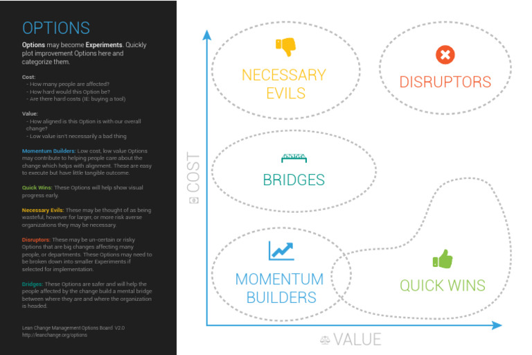 Lean Change Management Options Guide | PDF