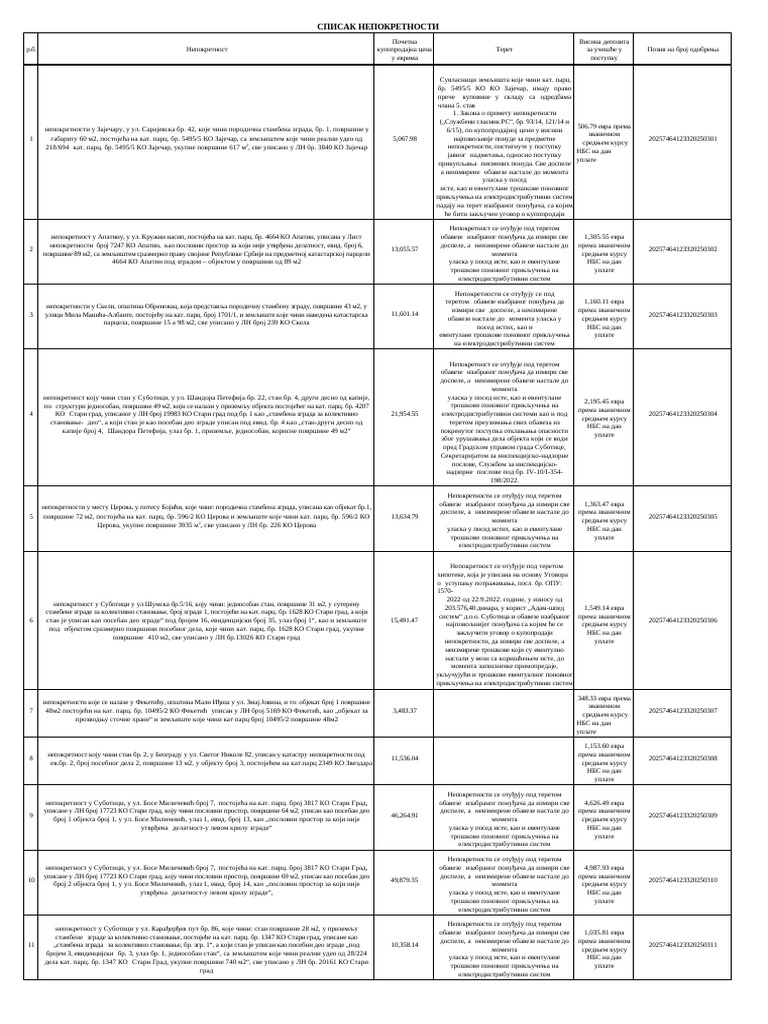 Spisak Nepokretnosti Oglas BR 9 | PDF