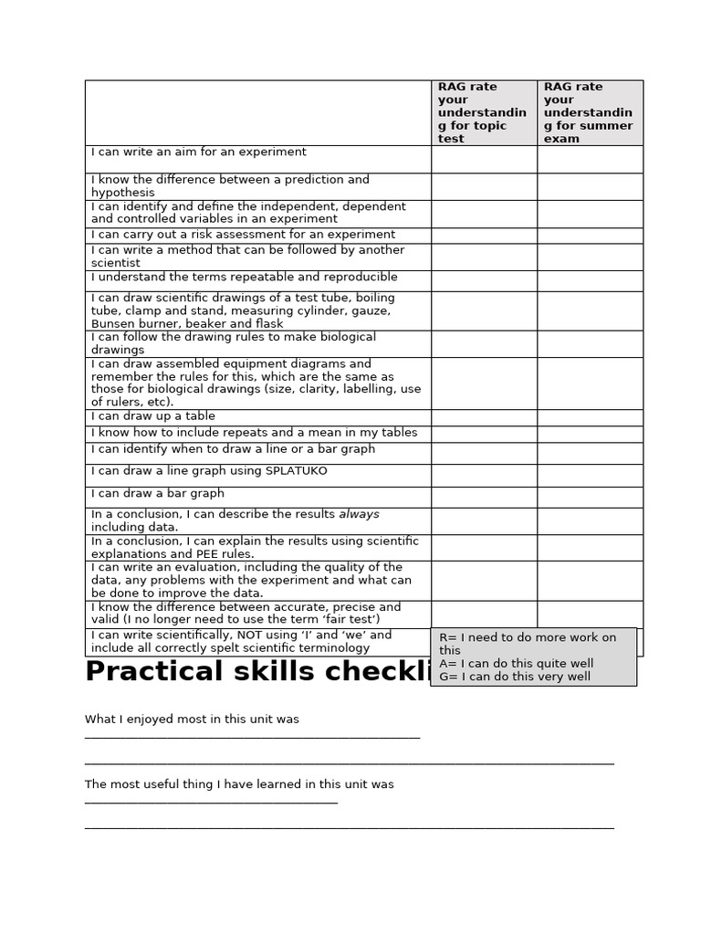 RAG Rate for Science Exam Readiness | PDF | Experiment | Methodology