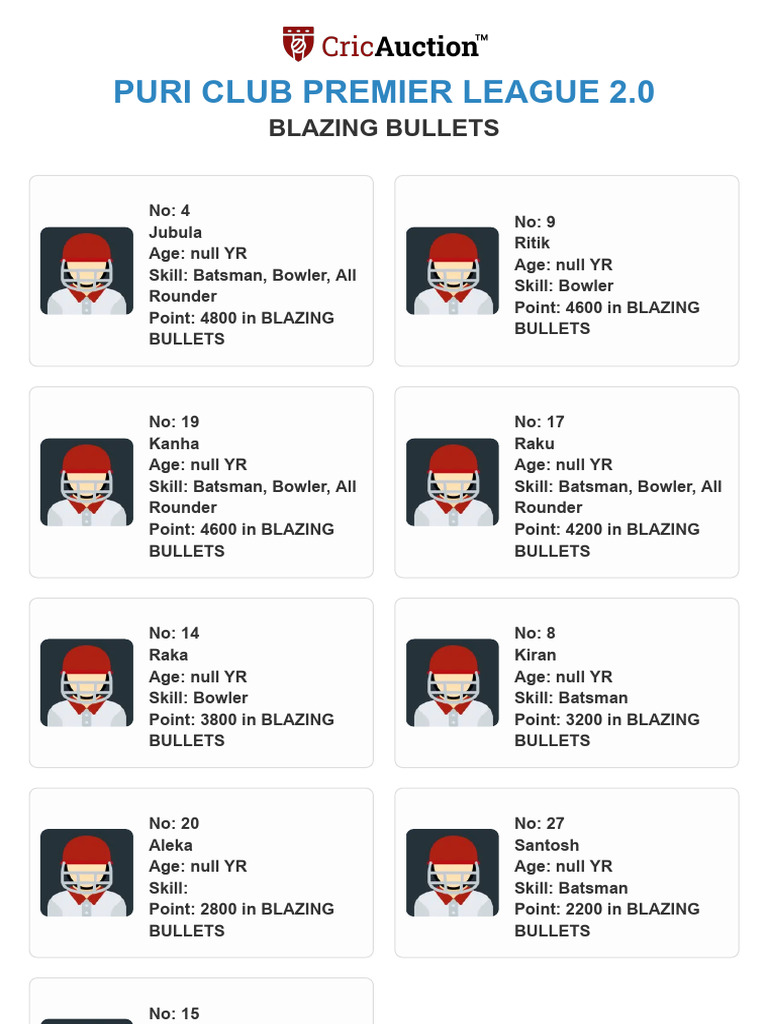 Blazing Bullets Player Rankings 2.0 | PDF
