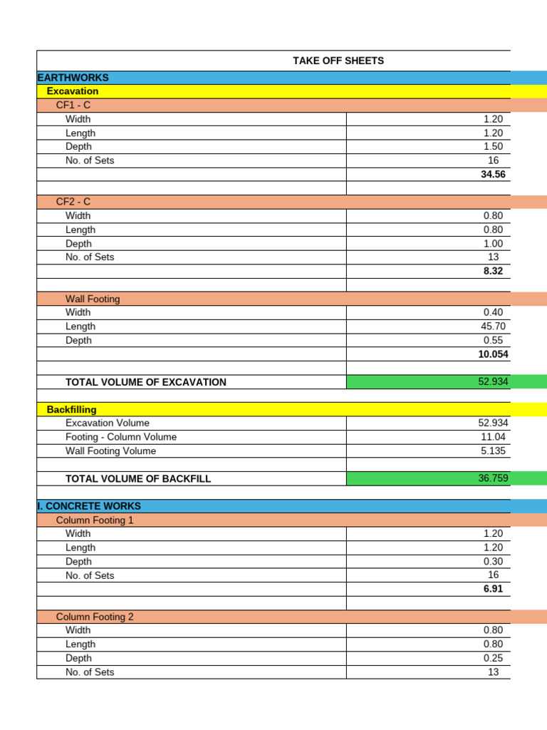 Take Off Sheets Concreting Guerrero | PDF | Countertop | Length