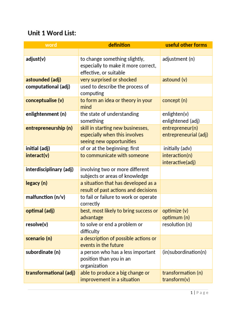 F AXIS Word List Tables 22-23 | PDF | Entrepreneurship | Evaluation