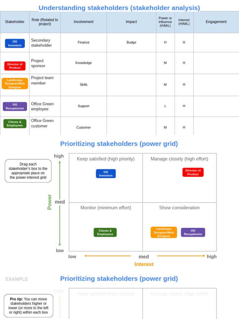 Activity Template - Stakeholder Analysis and Power Grid | PDF ...