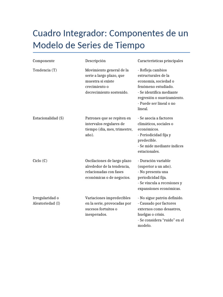 Cuadro Integrador Series Tiempo | PDF | Economias