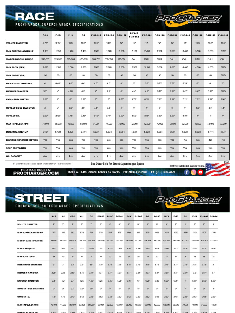 ProCharger Supercharger Specifications | PDF | Gas Technologies ...
