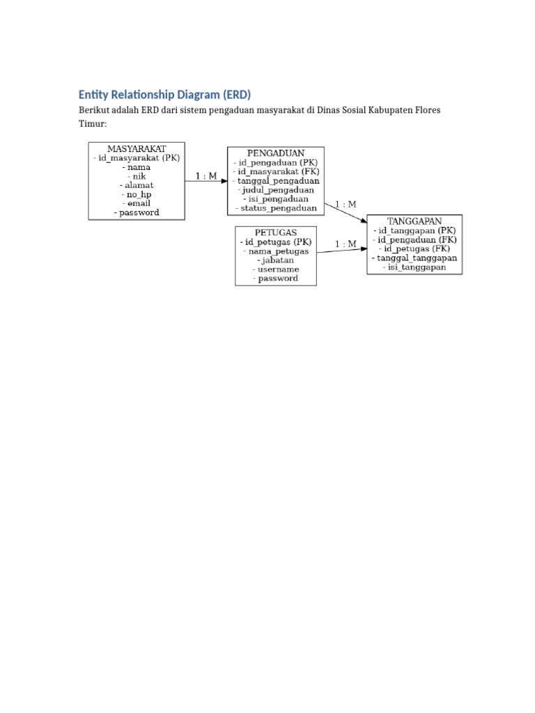 ERD Pengaduan Masyarakat | PDF