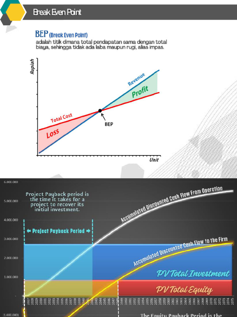 Payback Period in Charts | PDF