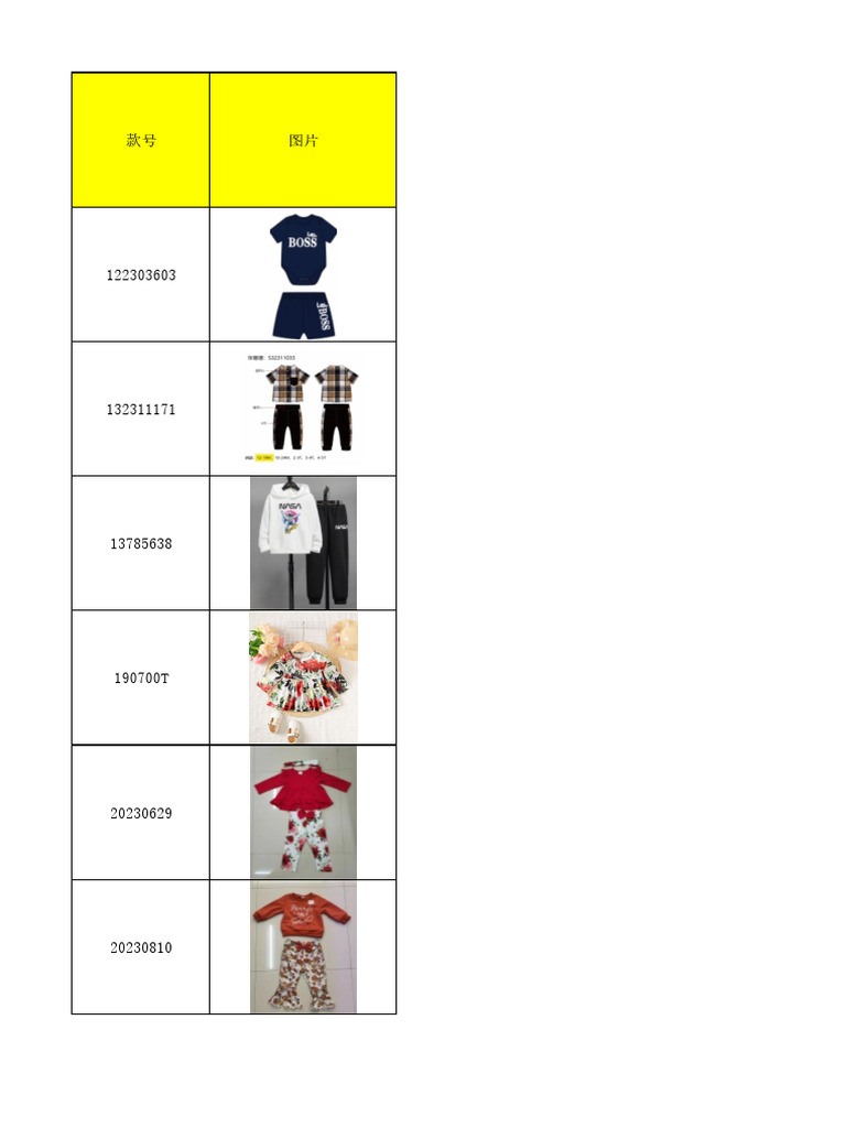 Catalogue For Childrens Mixed Bale Dress | PDF